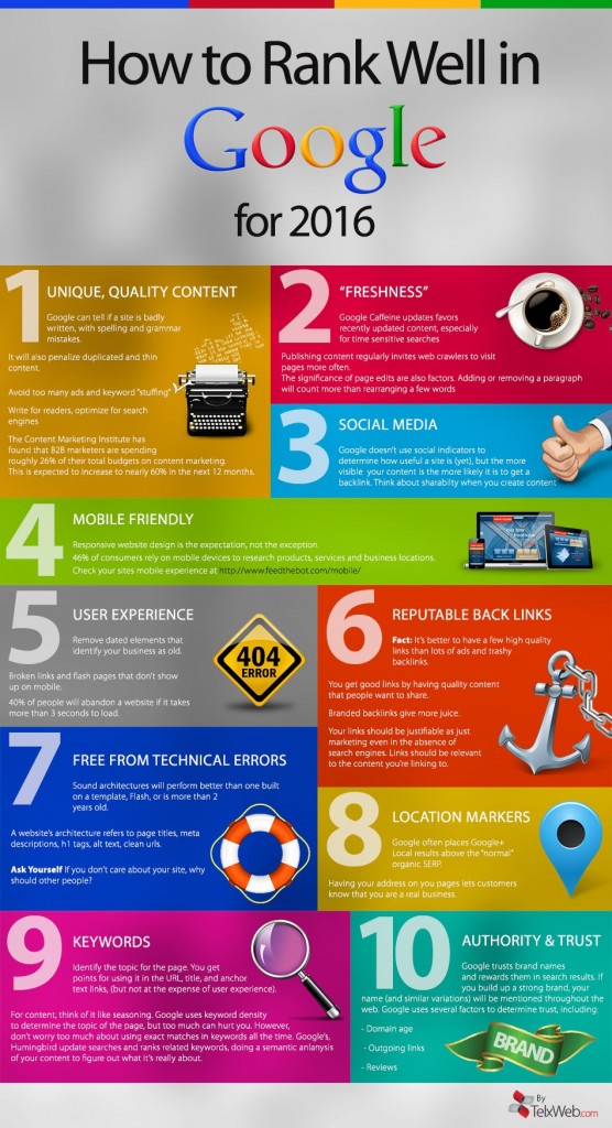10 Google Ranking Factors (#4 is a MUST!) | Telx Web